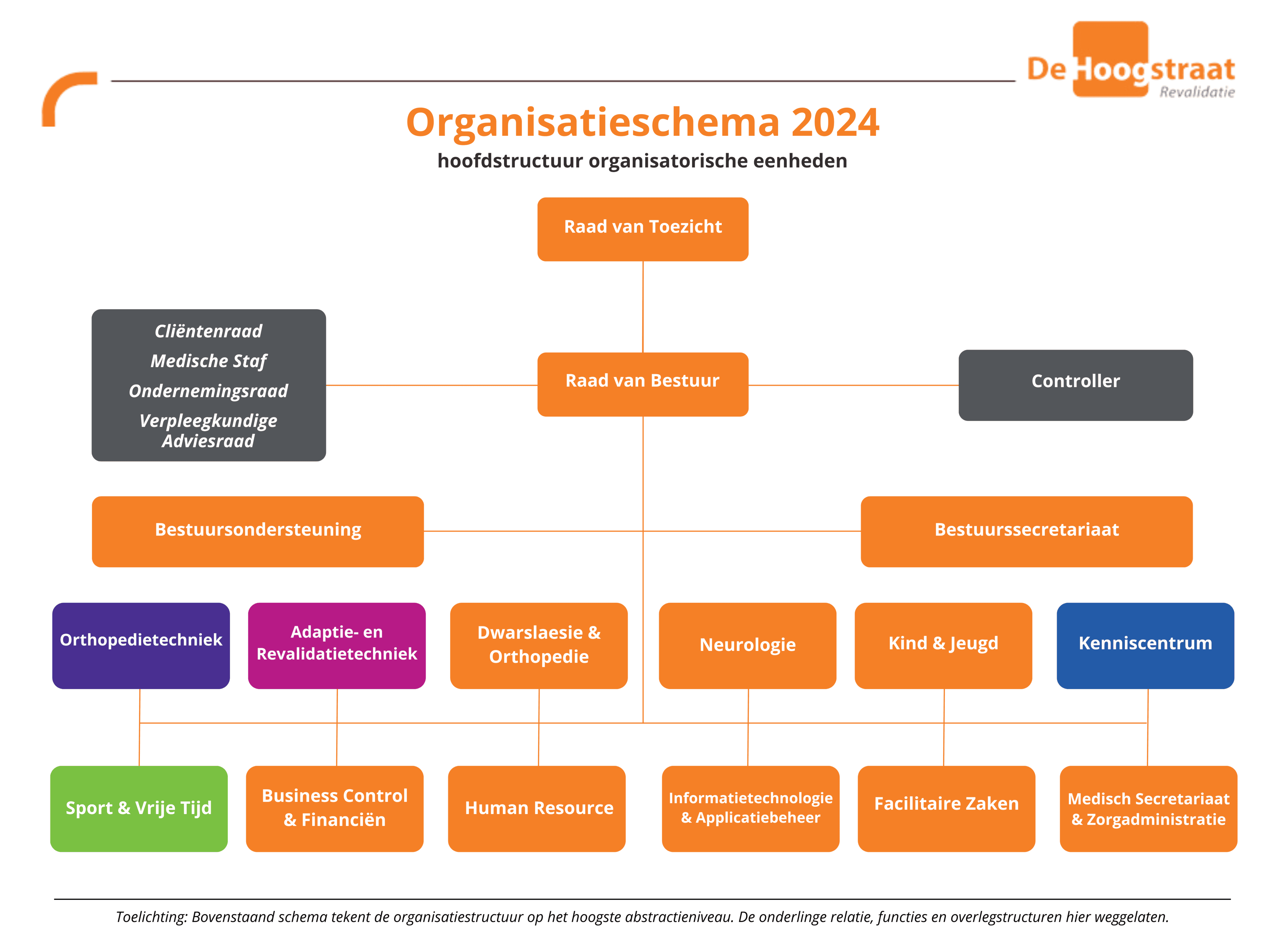 Bestuur | De Hoogstraat Revalidatie